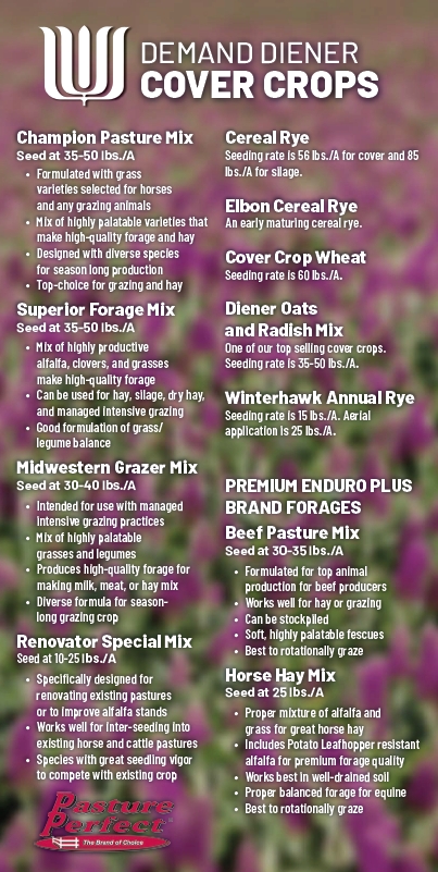 Cover Crops, Forages & Pasture Mixes - BioTown Seeds